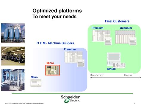 Automatism Platform Micro Tsx37xx Ppt Download