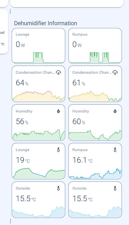 Card Modder And Vertical Stack In Card Frontend Home Assistant