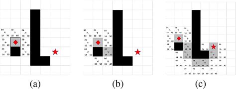 Autonomous land vehicle path planning algorithm based on improved ...