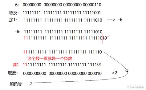 Java 什么意思是什么 符号 在java中是什么意思mob6454cc6f6c1c的技术博客51cto博客 Java 什么意思是什么 符号 在java中是什么意思mob6454cc6f6c1c的技术博客51cto博客