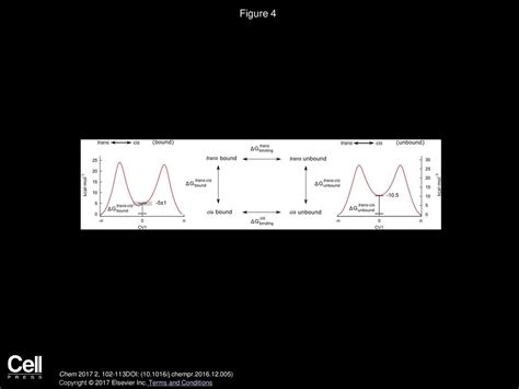 Structural Basis Of Cis And Trans Combretastatin Binding To Tubulin Ppt Download