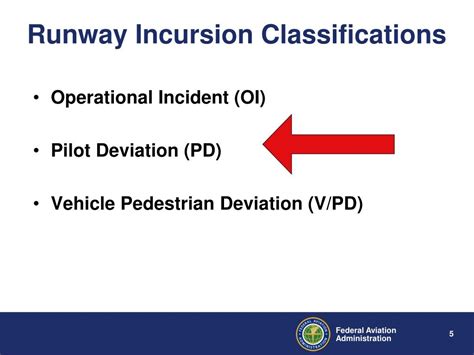 Ppt Runway Incursion Avoidance Powerpoint Presentation Free Download