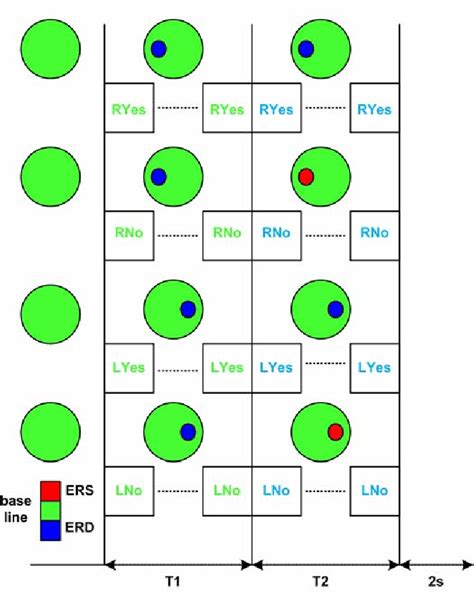 figure 1 from development of an electroencephalography based brain computer interface supporting