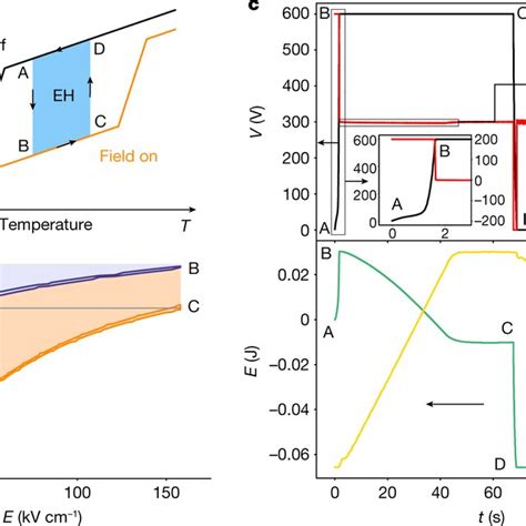 Olsen Cycle A Sketch Of An Entropy Stemperature T Diagram With Download Scientific