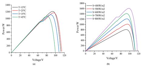 Fault Diagnosis Of Photovoltaic Array Based On Improved Honey Badger