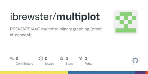 Github Ibrewstermultiplot Preventsavo Multidisciplinary Graphing