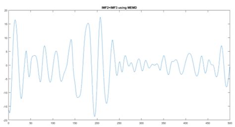 Reconstructed Signal Segment After Filtering By Memd Download Scientific Diagram