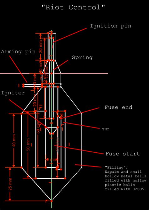 Ok Hear Me Out R NonCredibleDefense
