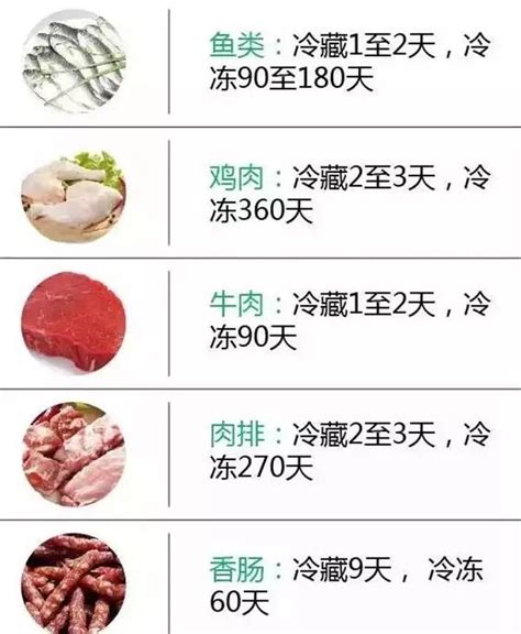 冰箱里的肉冻多久就不能吃了，请为了你的家人扩散！