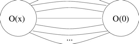 Spectral Representation Of The Two Point Correlation Functions