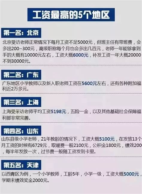 各地教师工资已曝光！第一名平均月薪6000！编制