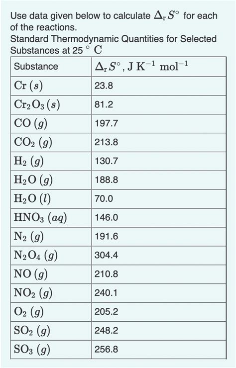 Solved O Use Data Given Below To Calculate A Sº For Each Of