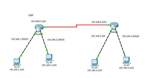 Cara Cepat Setting OSPF Mikrotik