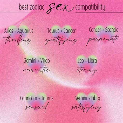 Zodiac Signs Sexuality Compatibility