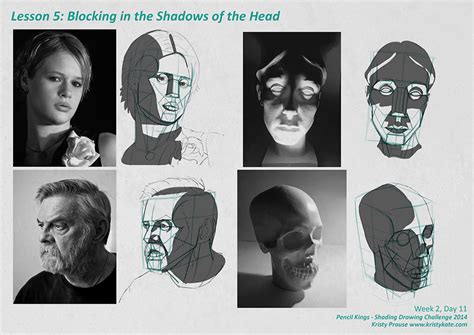 Blocking In Shadows Using The Planes Of The Head