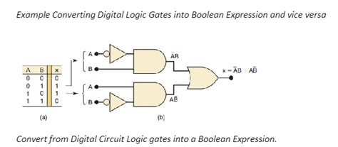 Solved Example Converting Digital Logic Gates Into Boolean