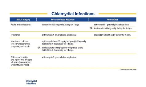 파일 2021미국cdc Sti Guidelines 요약포캣북 Pdf Urowki