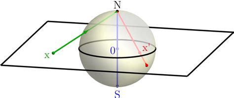 figure 1 from conformal field theory for particle physicists semantic
