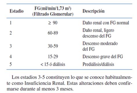 Tema Insuficiencia Renal Cr Nica Flashcards Quizlet