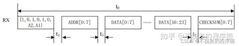 Esp8266 Wifi物联网智能插座—电能计量 知乎