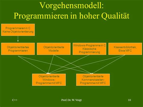 Windows Programmierung Ppt Herunterladen