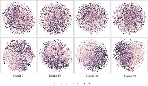 Discretized Bottleneck In VAE Posterior Collapse Free Sequence To Sequence Learning DeepAI