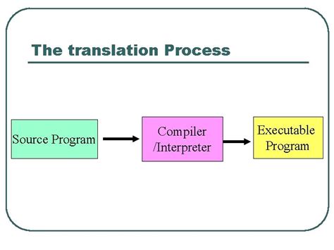 Introduction To Computer Organization Assembly Language Fengtwrku Ac