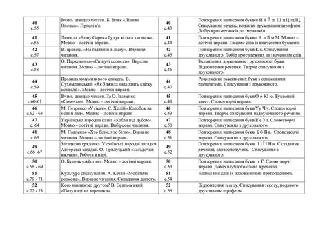 Календарне планування з інтегрованого курсу Навчання грамоти для 1 класу НУШ за підручником Н