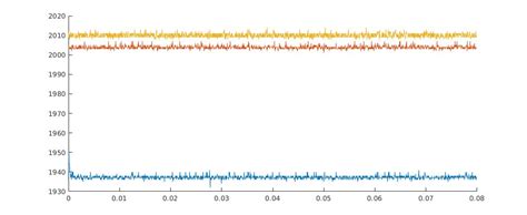 ccs tms320f28069 noise on adcs c2000 microcontrollers forum c2000