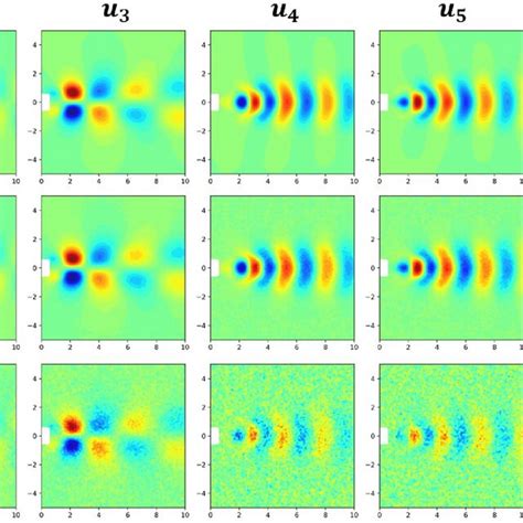 Effect Of The Truncation Rank R On The Relative Error In Tsvd And Pmssa Download Scientific