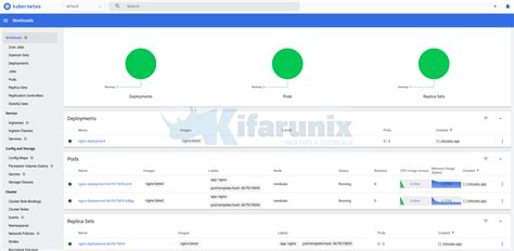 Step By Step Tutorial Install Minikube On Debian 12