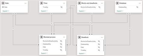 Sql Server Monitoring Blocks And Deadlocks Flemming Haurum