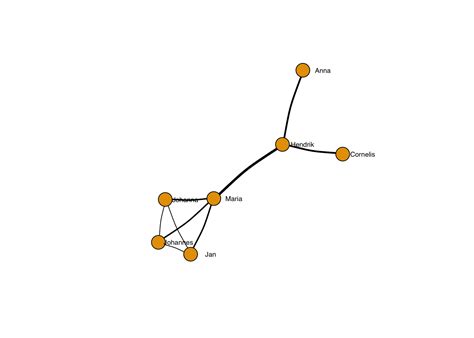Chapter 11 Visualizing Networks With Igraph Visualization In R Workshop
