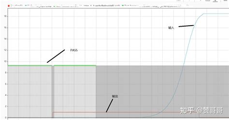 如何用simulink搭建的模型做单元测试 知乎