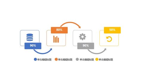 Parallel Progressive Visualization Ppt Template Google Slide And PowerPoint Template