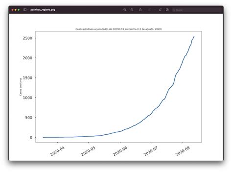Python Is There A Pandas Function To Create A 7 Day Moving Average