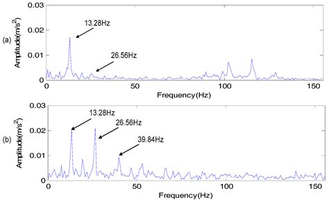 root cause identification of machining error based on statistical process control and fault