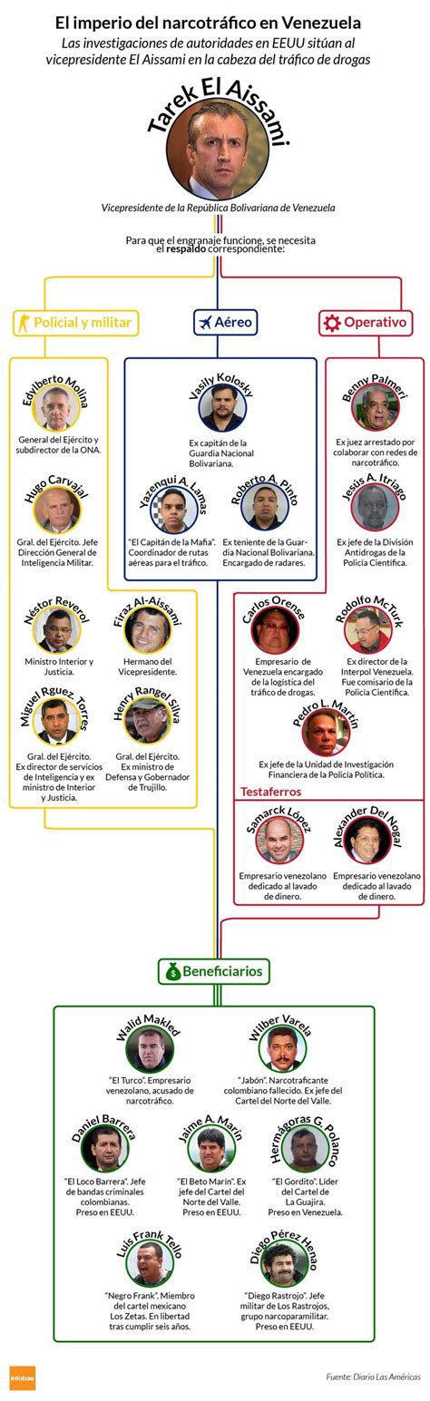 El Informe Que Detalla El Imperio De La Droga Y Su Relación Con El