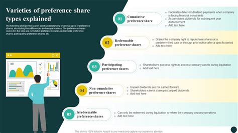 Varieties Of Preference Share Types Explained Deploying Financial