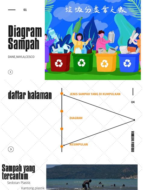 Diagram Sampah Pdf