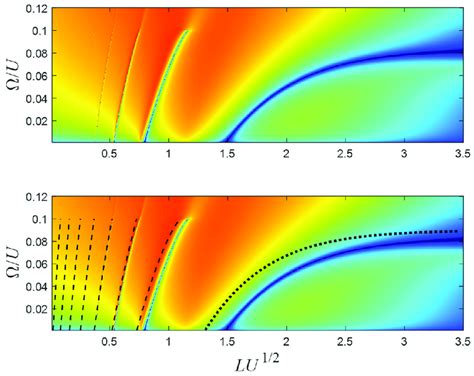 The Current In Logarithmic Scale As A Function Of The Particles