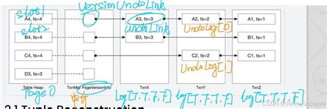 Cmu154452023fall Project 4 Concurrency Control踩坑历程cmu15445 2023fall Project4 Csdn博客