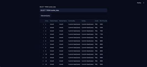 Dataanalytics Internship Timeseriesforecasting Datascience Professionalgrowth Sourav Nath