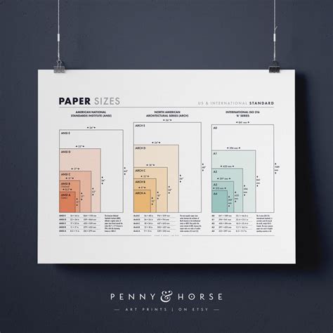 Us Canada And Iso Paper Size Cheat Sheet Common Paper Sizes Etsy Uk