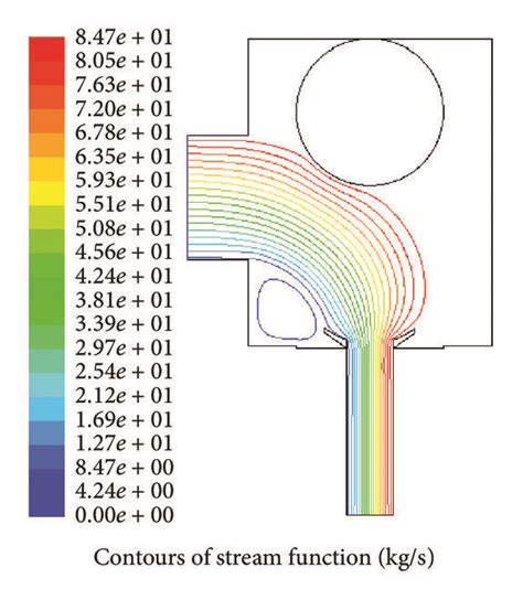 A Contours Of Velocity Magnitude B Contours Of Velocity Vector