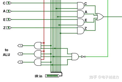 动手设计cpu连载——（31）the Jump If Instruction 知乎