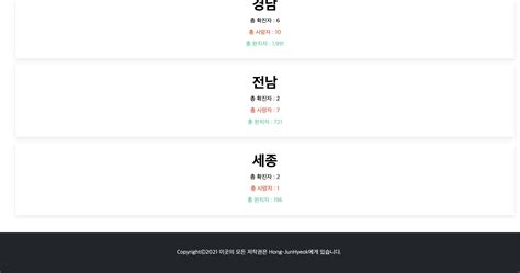 Github Hong Junhyeok Corona Viewer