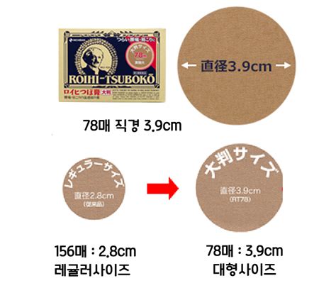 무료배송 동전파스 78매 로이히츠보코 5개묶음 무료배송상품 일본구매대행쇼핑몰 재팬토모