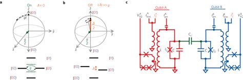 Bloch Sphere Energy Level And Circuit Representations Of The