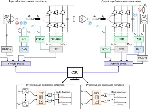 Schematics Of The Experimental Setup For The Measurement Of The Input
